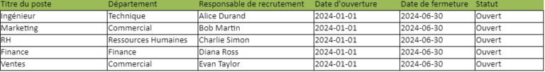 Tableau de Bord de Suivi de Recrutement dans Excel