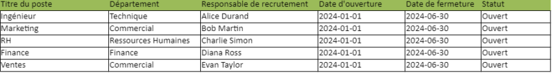 Tableau de Bord de Suivi de Recrutement dans Excel