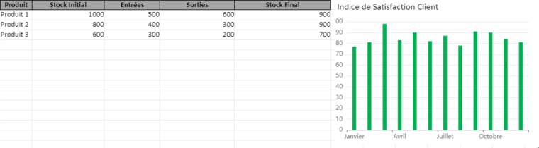 Le Tableau de Bord de Contrôle de Gestion - 2 Modèles Excel
