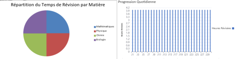 Modèle de Planning de Révision dans Excel