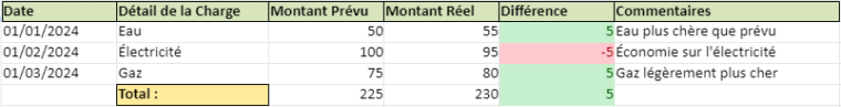 Calcul régularisation des charges locatives annuelles avec Excel Calcul régularisation des charges locatives annuelles avec Excel