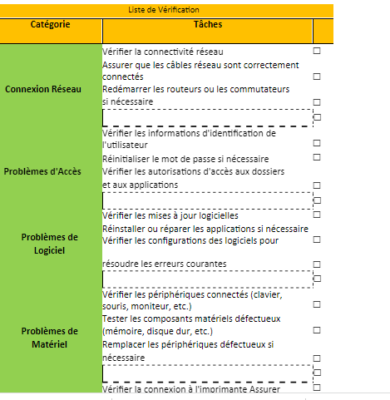 Fiche Maintenance Niveau 1 : Modèle Téléchargeable