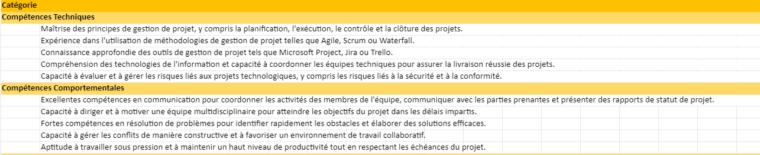 Exemple de Référentiel de Compétences : Un Guide Complet