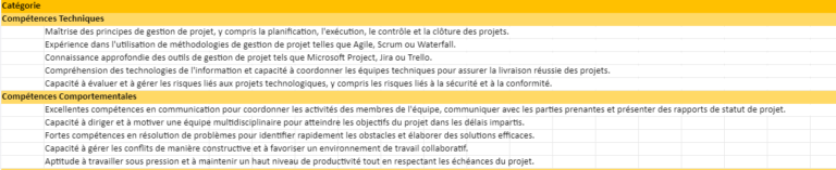 Exemple de Référentiel de Compétences : Un Guide Complet