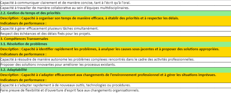 Le référentiel de compétences : Modèle Excel