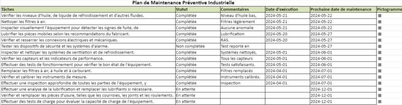 Plan de Maintenance Préventive Industrielle : Modèle et Exemple