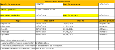 Modèle de fiche de suivi de production dans Excel à imprimer