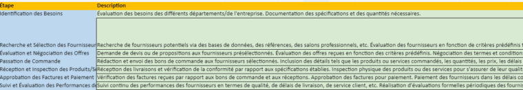 Le Processus d'Achats : les Étapes Clés + Modèle