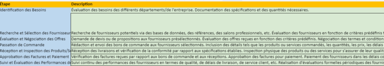 Le Processus d'Achats : les Étapes Clés + Modèle
