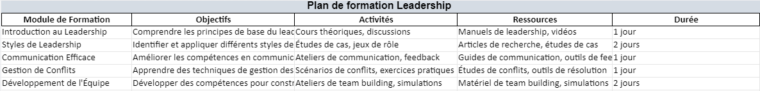 Modèles de Plans de Formations à Télécharger