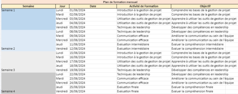 Modèles de Plans de Formations à Télécharger