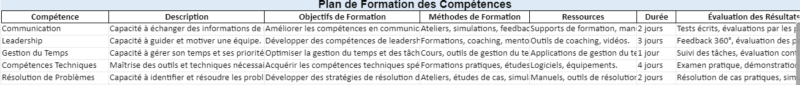 Modèles de Plans de Formations à Télécharger