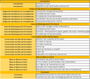 Plan de Formation Prévisionnel : Modèle Excel