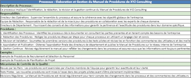 Manuel de Procédures : Contenu, Modèle et Meilleures Pratiques