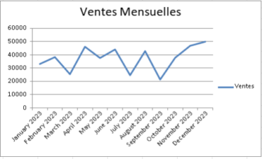 Tableau de Bord KPI Excel Gratuit et Personnalisable : Modèles