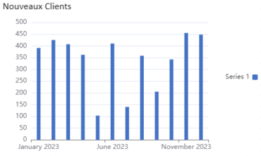 Tableau de Bord KPI Excel Gratuit et Personnalisable : Modèles