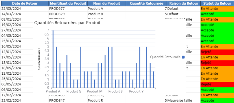 Tableau de Suivi des Retours de Produits dans Excel GRATUIT