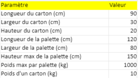 Calcul des Plans de Palettisation : Modèle Excel
