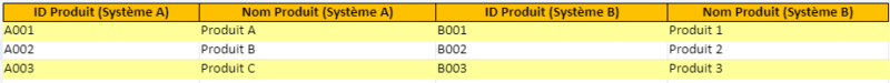 Le tableau de correspondance dans Excel : Modèles