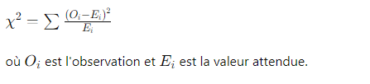 Tableau de contingence pour l'Analyse Statistique : Modèles Excel