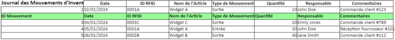 Inventaire du matériel : Modèles Excel et méthodes