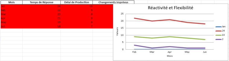 Suivi de Production Industrielle dans Excel : Modèles Gratuits
