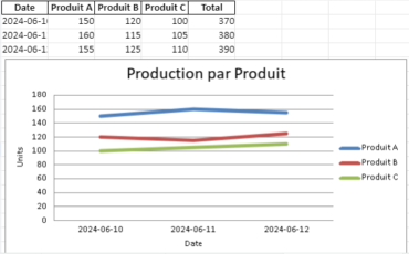 Suivi de Production Industrielle dans Excel : Modèles Gratuits