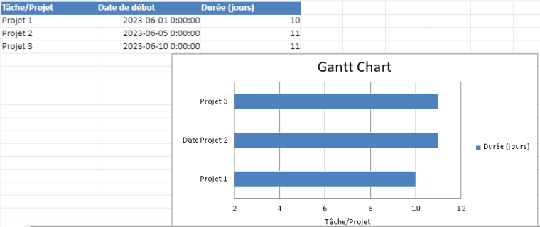 Le Macro Planning : Concept et Modèle Excel
