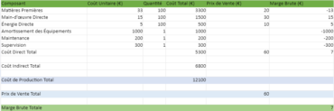 Modèles de Tableaux de Calcul du Coût de Production dans Excel