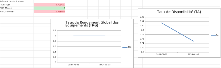 Suivi de la Maintenance dans Excel : Modèles