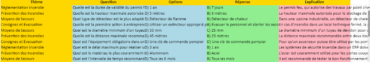 QCM SSIAP 1 : Les Meilleurs Exemples + Template Excel