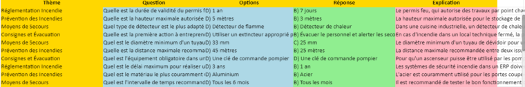 QCM SSIAP 1 : Les Meilleurs Exemples + Template Excel