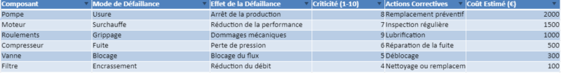 Coût de Maintenance : Modèles Excel