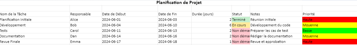Modèles de chiffriers dans Excel et utilisations