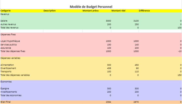 Modèles de chiffriers dans Excel et utilisations