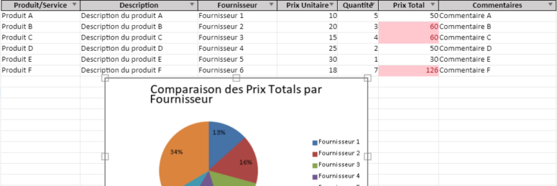 Tableaux Comparatif de Prix : Méthodes et Modèles Excel