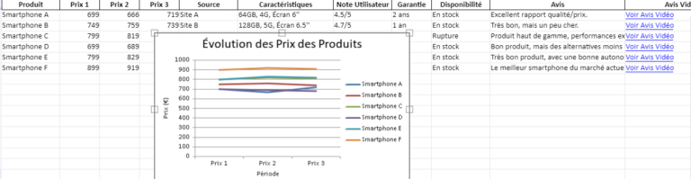Tableaux Comparatif de Prix : Méthodes et Modèles Excel