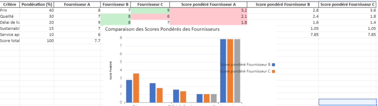 Tableau de Comparaison des Offres Fournisseurs : Modèles Excel