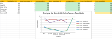 Tableau de Comparaison des Offres Fournisseurs : Modèles Excel