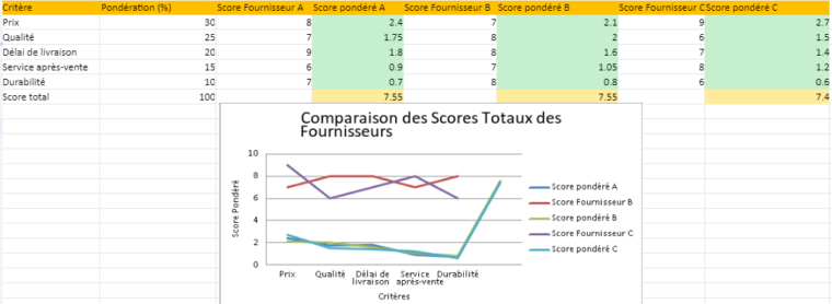 Tableau de Comparaison des Offres Fournisseurs : Modèles Excel