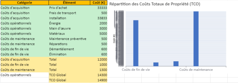 Tableau de Comparaison des Offres Fournisseurs : Modèles Excel