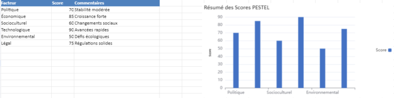 Audit de l'Existant : Méthodes et Modèles Excel