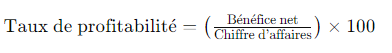 Taux de Profitabilité : Calcul, Modèles et Méthodes