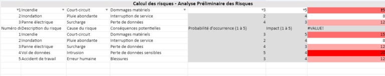 Tableau d'Évaluation des Risques Professionnels : Modèles Excel