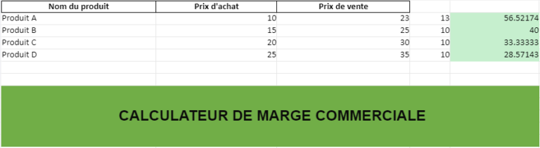 Feuille De Calcul De Marge | Calcul de marge commerciale sous Excel ...