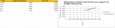 Modèles de chiffriers dans Excel et utilisations