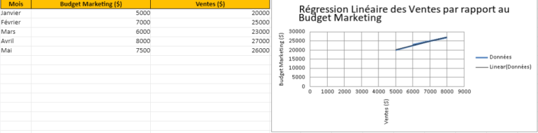 Modèles de chiffriers dans Excel et utilisations