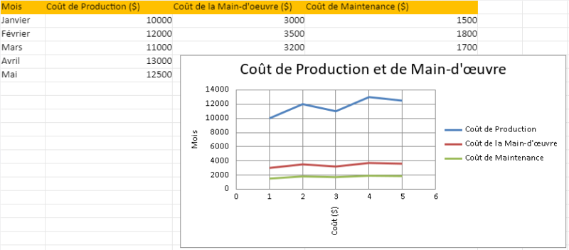 Modèles de chiffriers dans Excel et utilisations