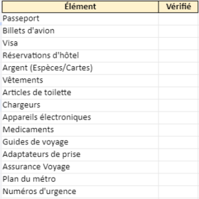 Modèles de chiffriers dans Excel et utilisations