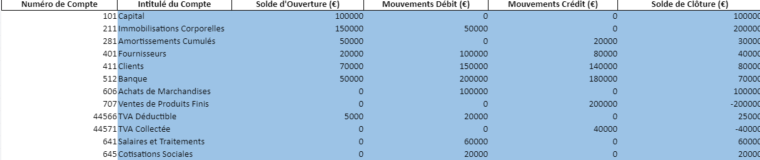 La Balance Comptable dans la Pratique : Modèle Téléchargeable